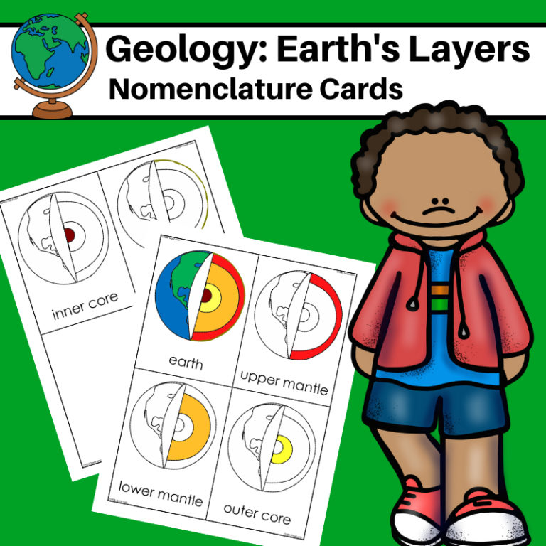 Earth's Layers - Geology Nomenclature Cards - My Teaching Library ...