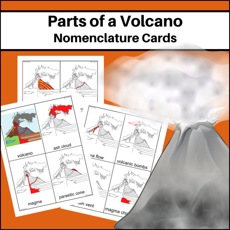 Parts of a Volcano - Geology Nomenclature Cards - My Teaching Library ...