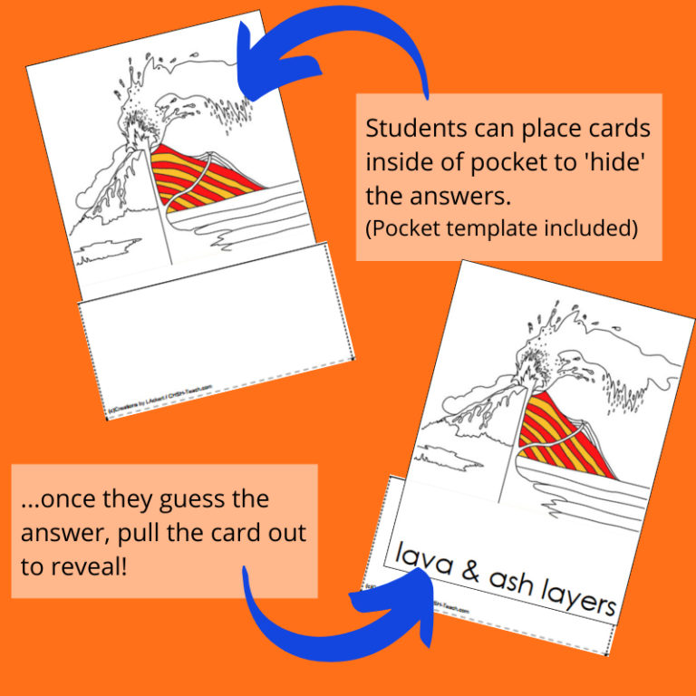 Parts of a Volcano - Geology Nomenclature Cards - My Teaching Library ...