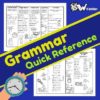 Grammar QUICK Reference Chart (BW) - My Teaching Library ...