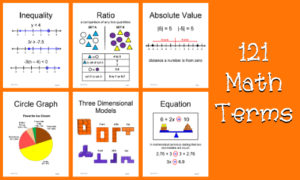Math Vocabulary Posters - My Teaching Library | MyTeachingLibrary.com