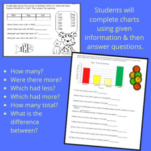 Reading Charts and Graphs | 2nd - 3rd Grade Math - My Teaching Library ...