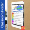 Conjunctions Bundle | 4 Grammar Posters - My Teaching Library ...