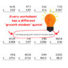 Decimal Multiplication Workbook with Growth Mindset Quotes - My ...