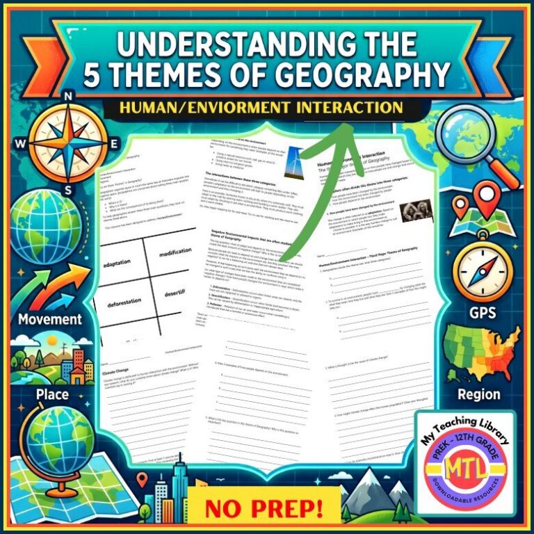 Understanding the 5 Themes of Geography: Social Studies Deep Dive into ...