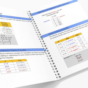 Visual Algebra Glossary - My Teaching Library | MyTeachingLibrary.com