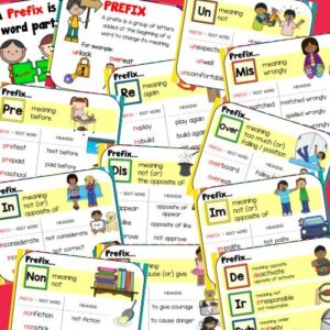 Prefix Teaching Posters - My Teaching Library | MyTeachingLibrary.com