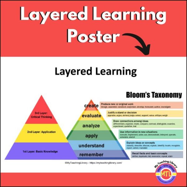 Layered Learning Poster - My Teaching Library | MyTeachingLibrary.com